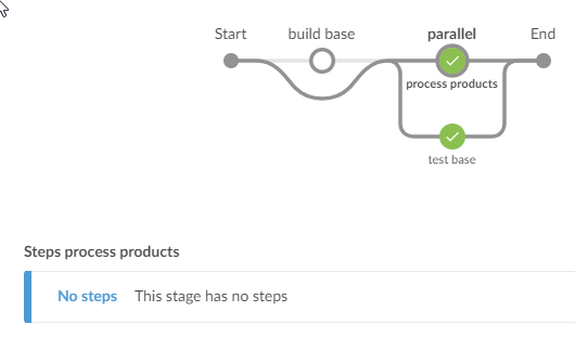 [JENKINS-41334] Support parallel execution of stages in Declarative - Jenkins JIRA